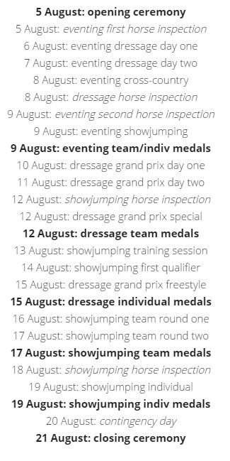 Equestrian Olympic Medals - Team vs. Individual